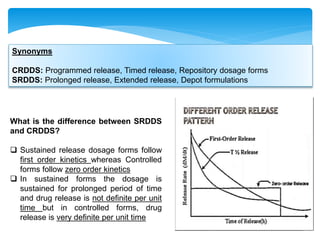Controlled drug delivery system Part 1 | PPTX