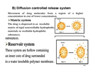 Controlled Drug Delivery System_ppt.pptx