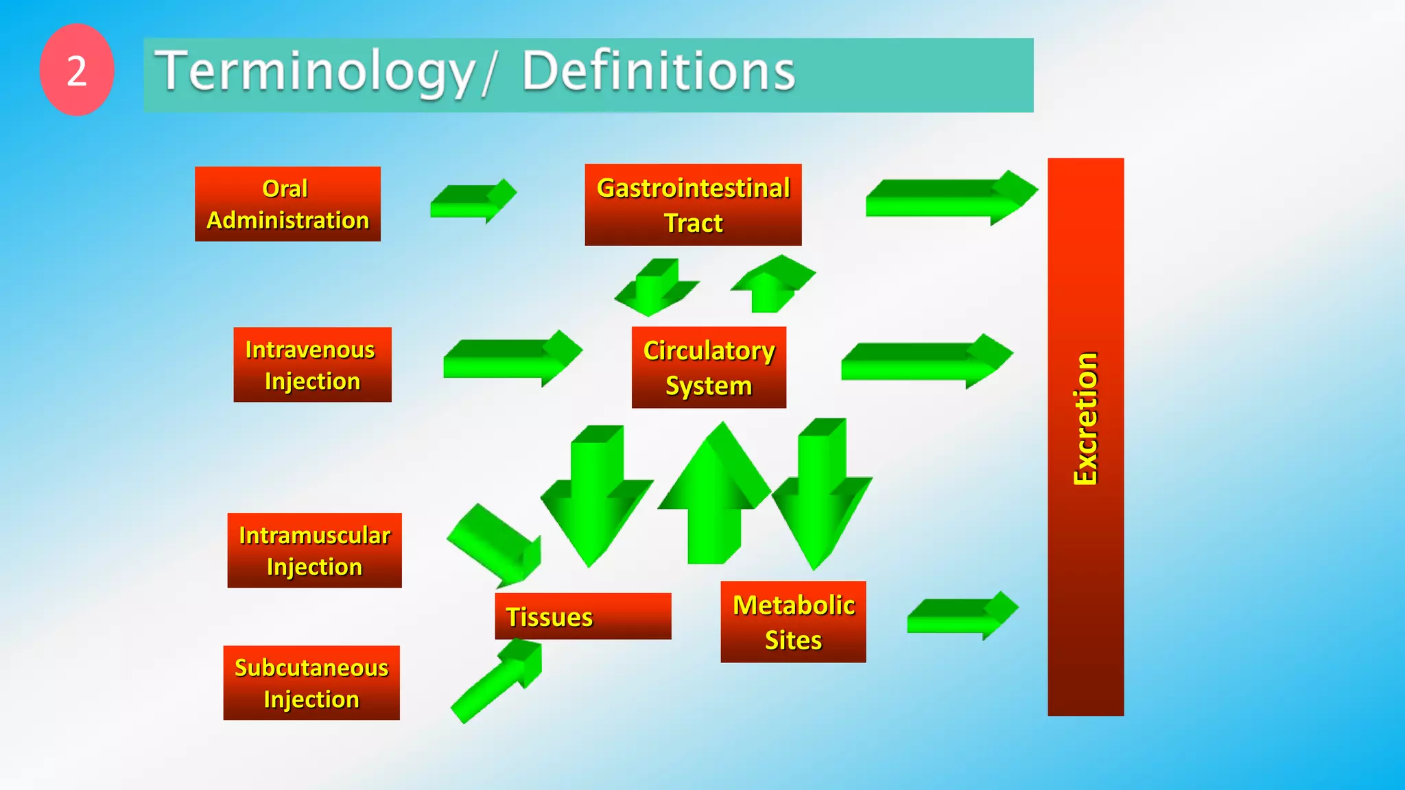 Controlled drug delivery systems | PPTX