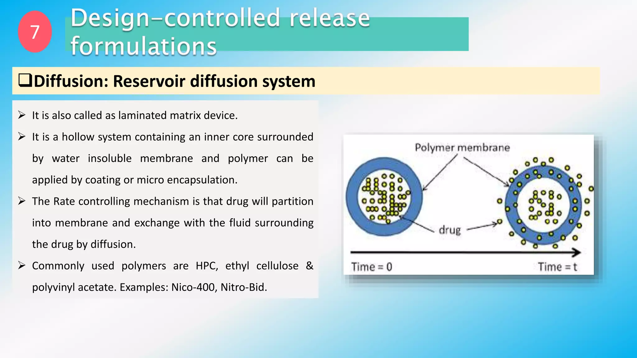 Controlled drug delivery systems | PPTX