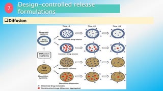 Controlled drug delivery systems | PPTX