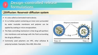 Controlled drug delivery systems | PPTX