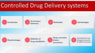 Controlled drug delivery systems | PPTX