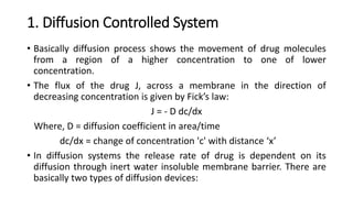 CONTROLLED DRUG DELIVERY SYSTEMS AND IT'S APPLICATIONS | PDF