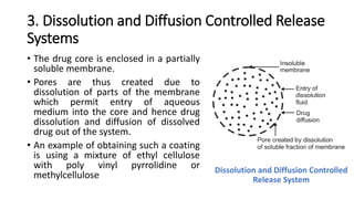 CONTROLLED DRUG DELIVERY SYSTEMS AND IT'S APPLICATIONS | PDF