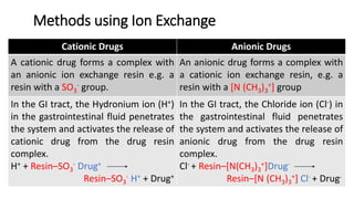 CONTROLLED DRUG DELIVERY SYSTEMS AND IT'S APPLICATIONS | PDF