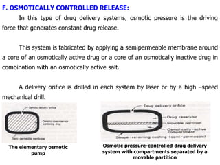 Controlled drug release | PPTX