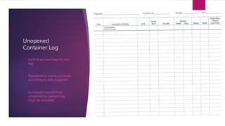 Controlled drugs | PPTX