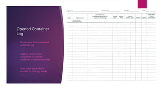 Controlled drugs | PPTX