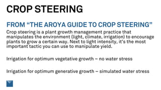 Irrigation of Controlled Environment Crops for Increased Quality and ...