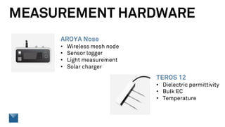 Irrigation of Controlled Environment Crops for Increased Quality and ...