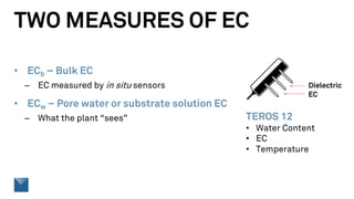 Irrigation of Controlled Environment Crops for Increased Quality and ...