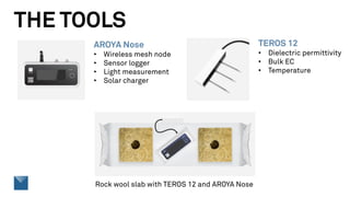 Irrigation of Controlled Environment Crops for Increased Quality and ...