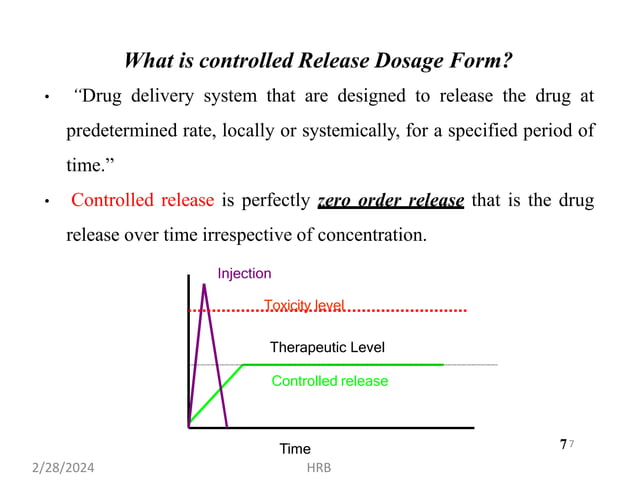 Sustained and Controlled Drug Delivery System.pptx
