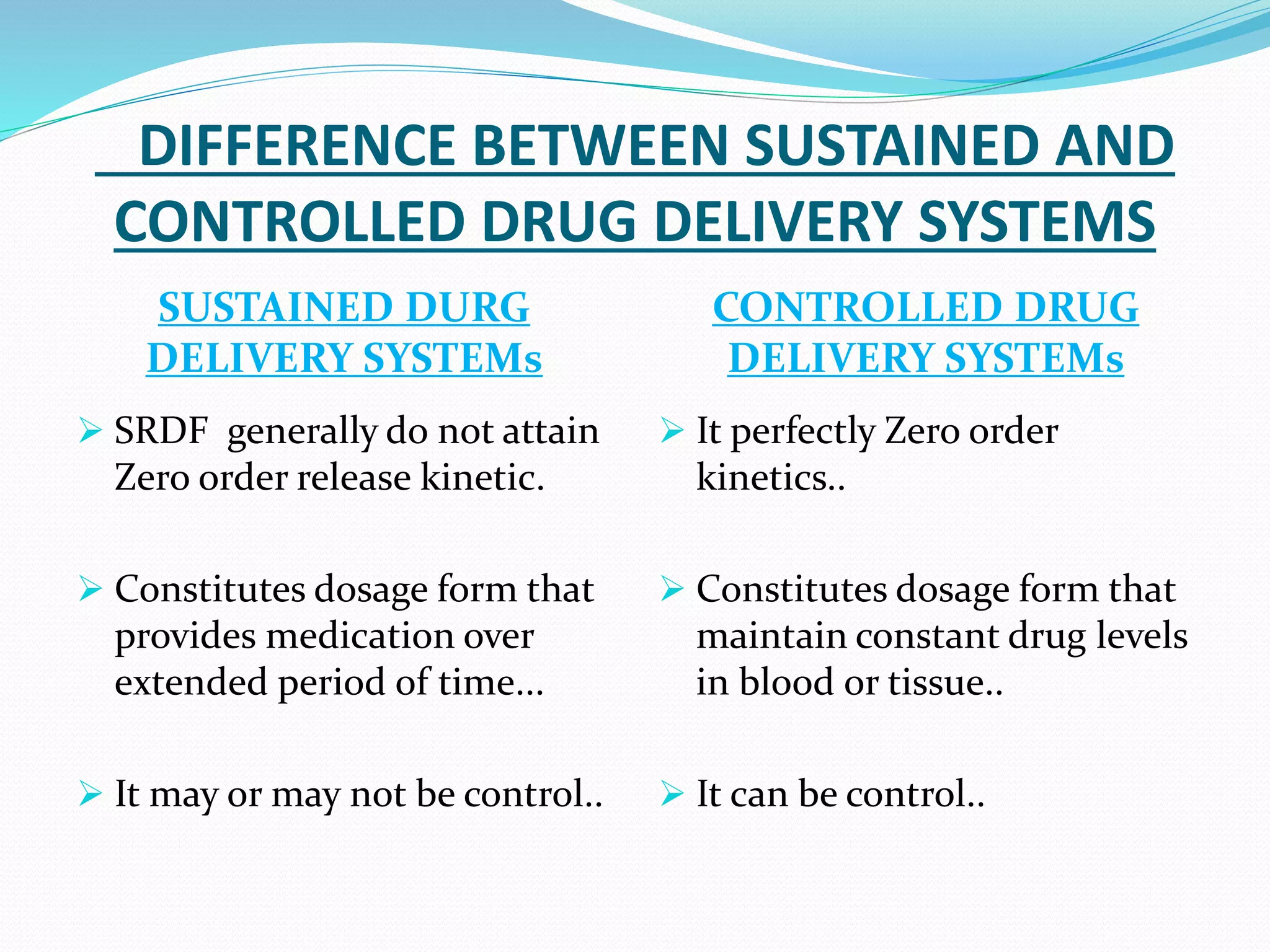 Controlled released drug delivery system | PPTX