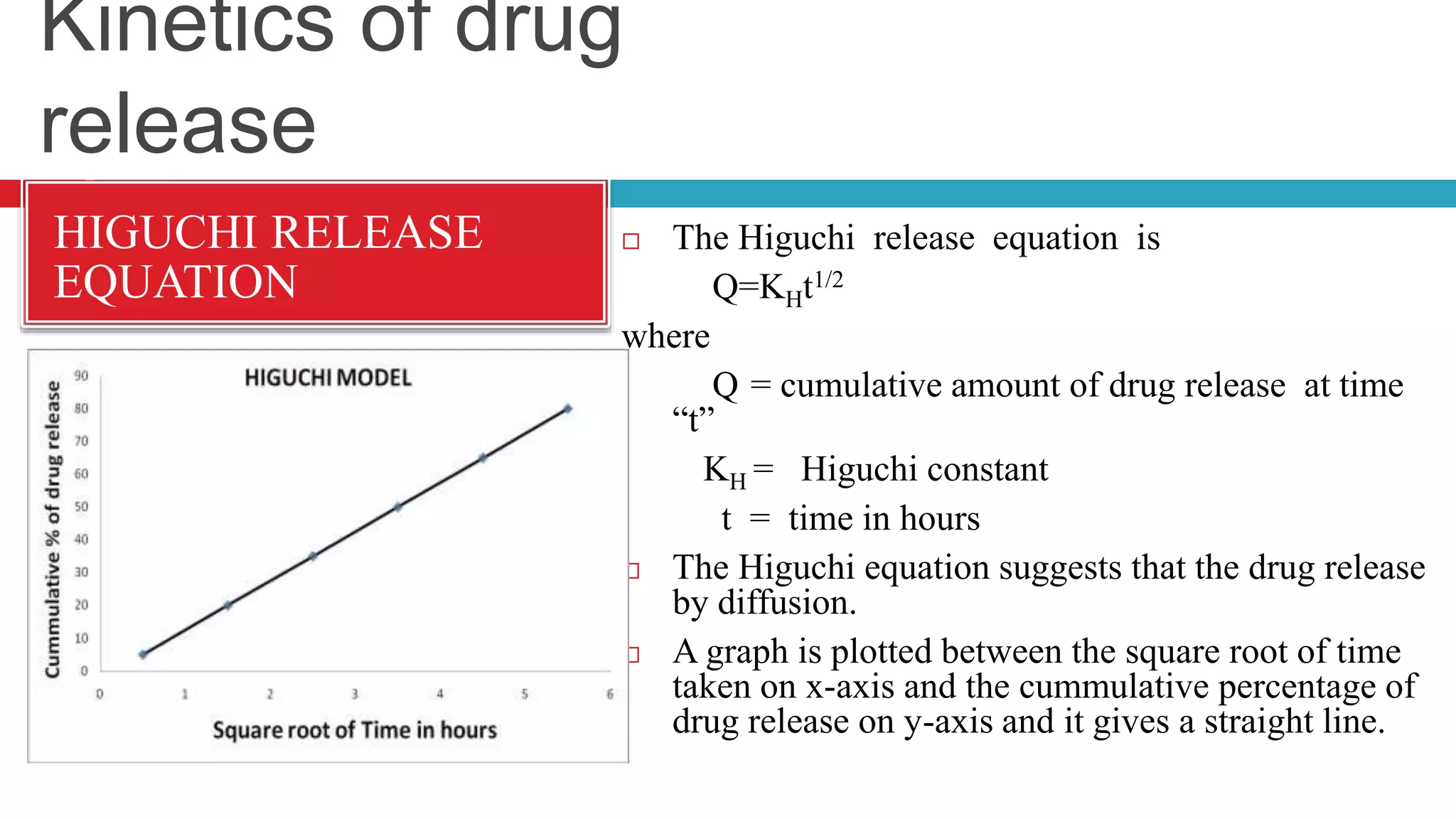 Controlled released formulations | PPTX