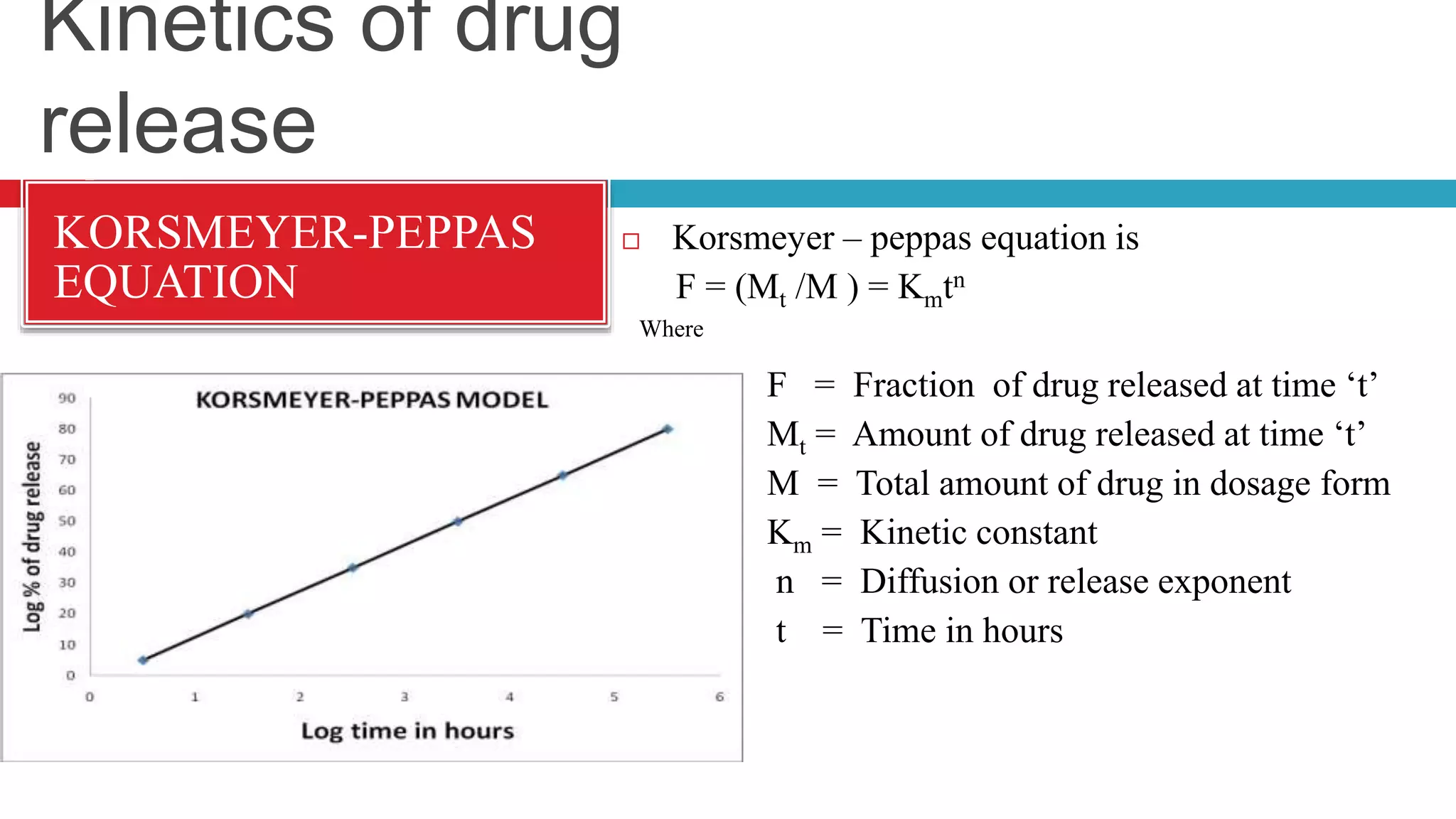 Controlled released formulations | PPTX