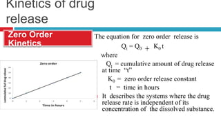 Controlled released formulations | PPTX