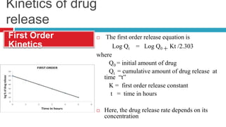 Controlled released formulations | PPTX