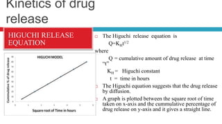 Controlled released formulations | PPTX