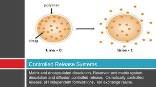 Controlled released formulations | PPT