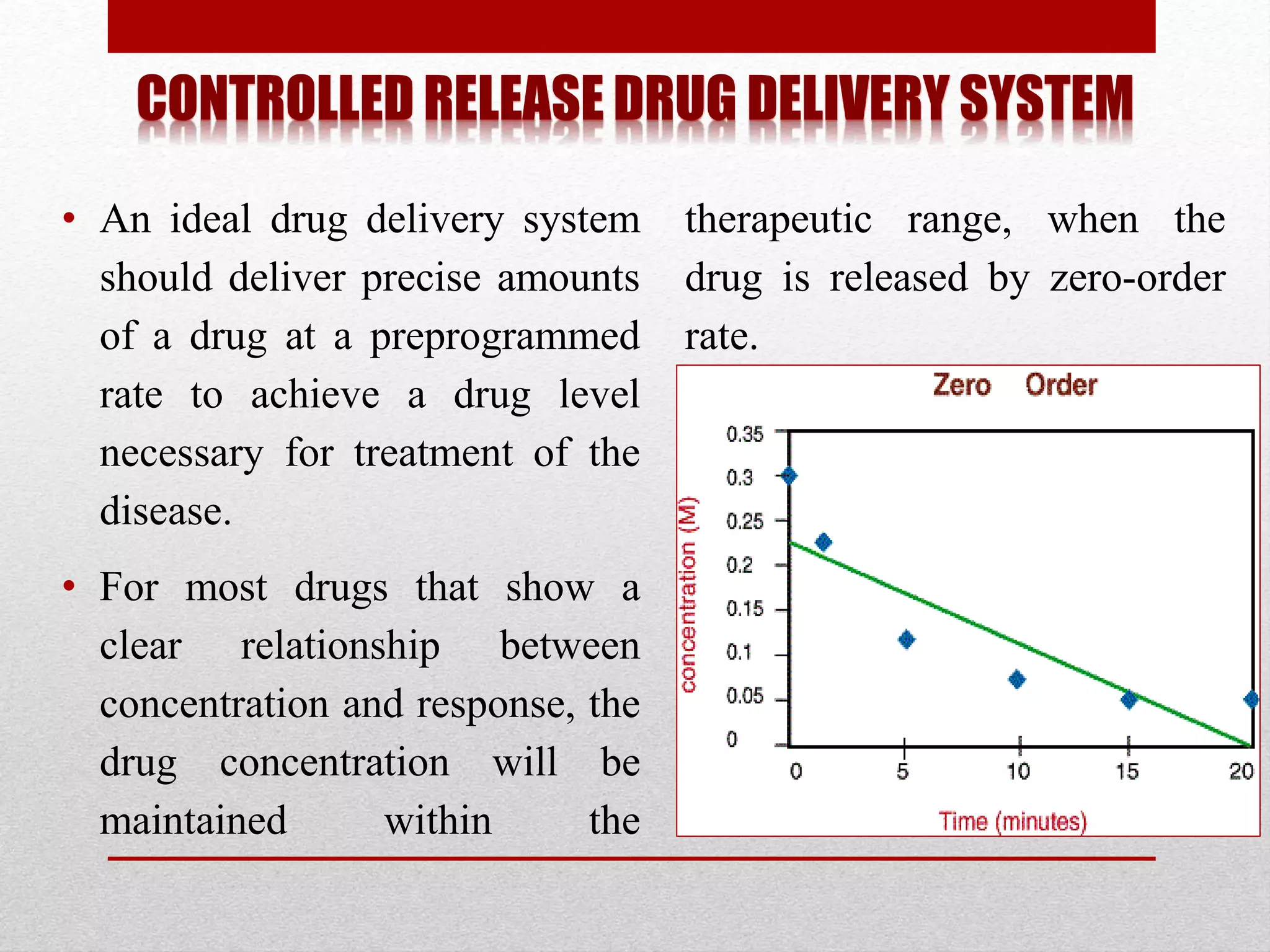 Controlled release drug delivery system | PPTX