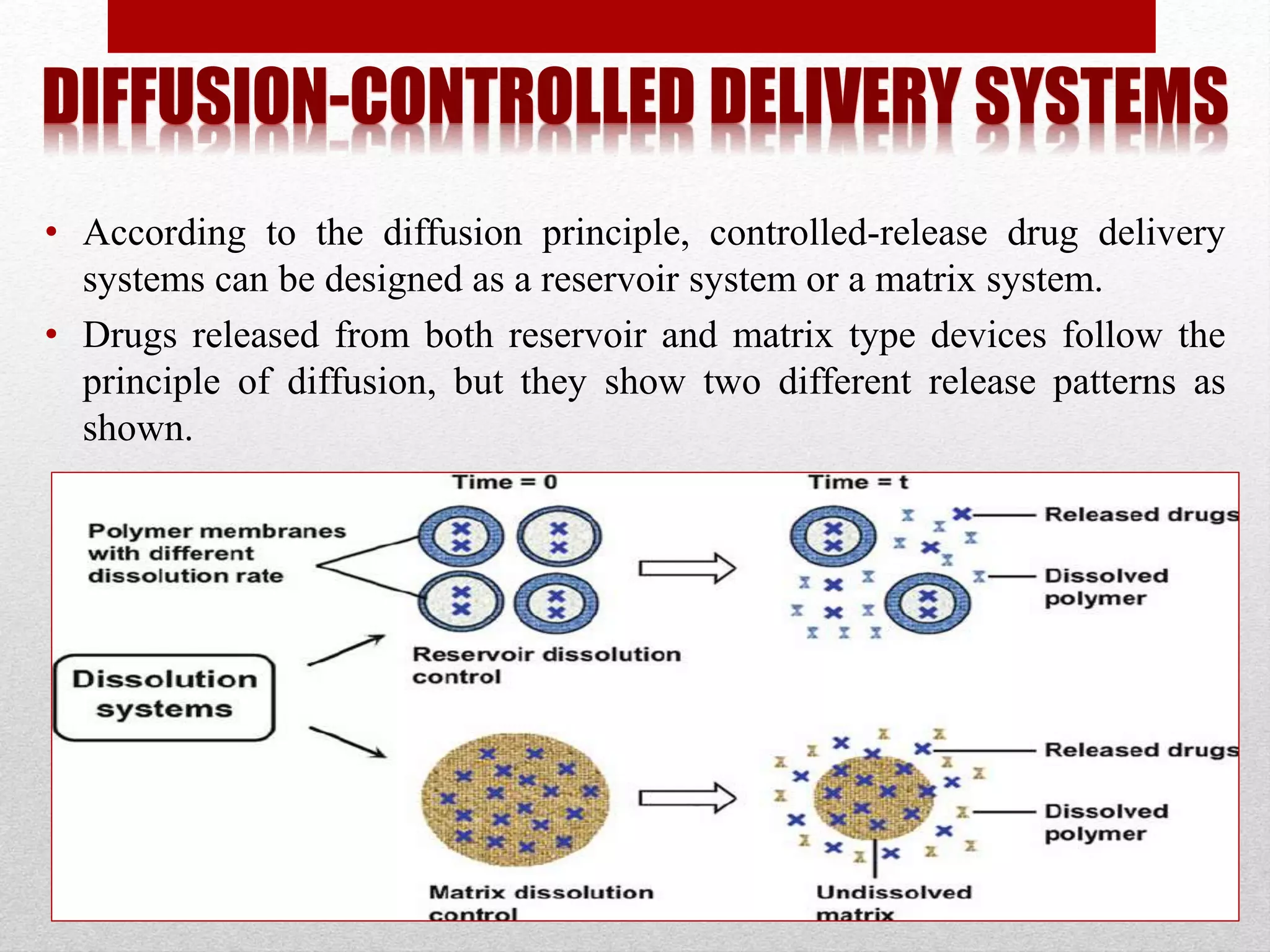 Controlled release drug delivery system | PPTX