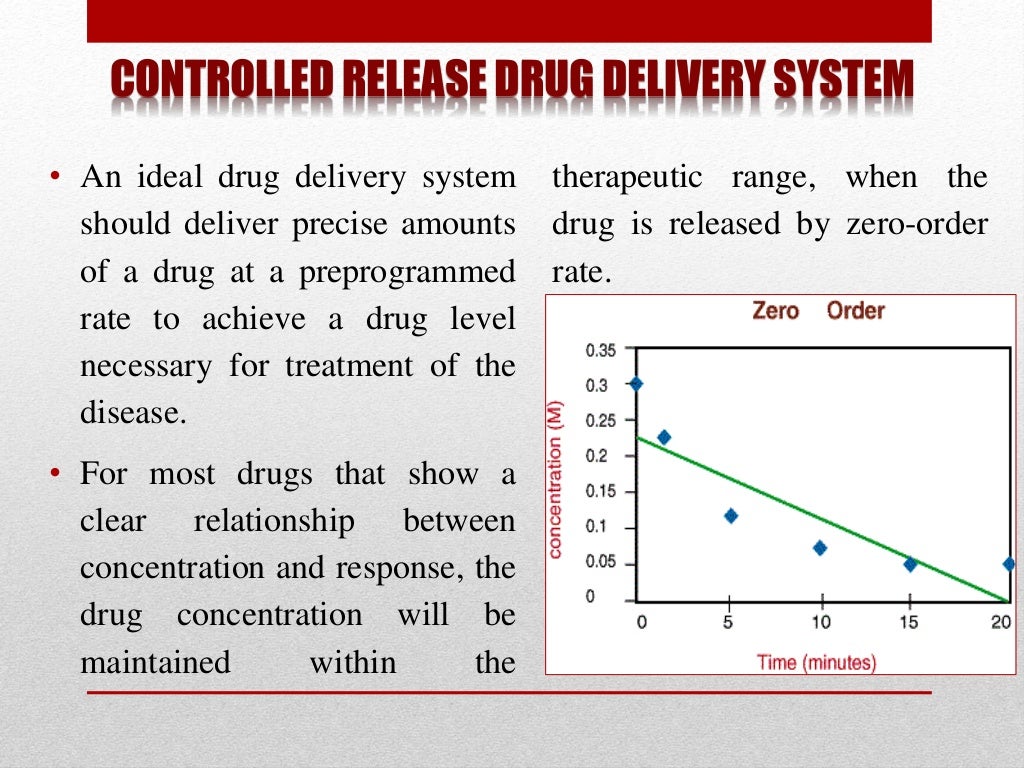 Controlled release drug delivery system