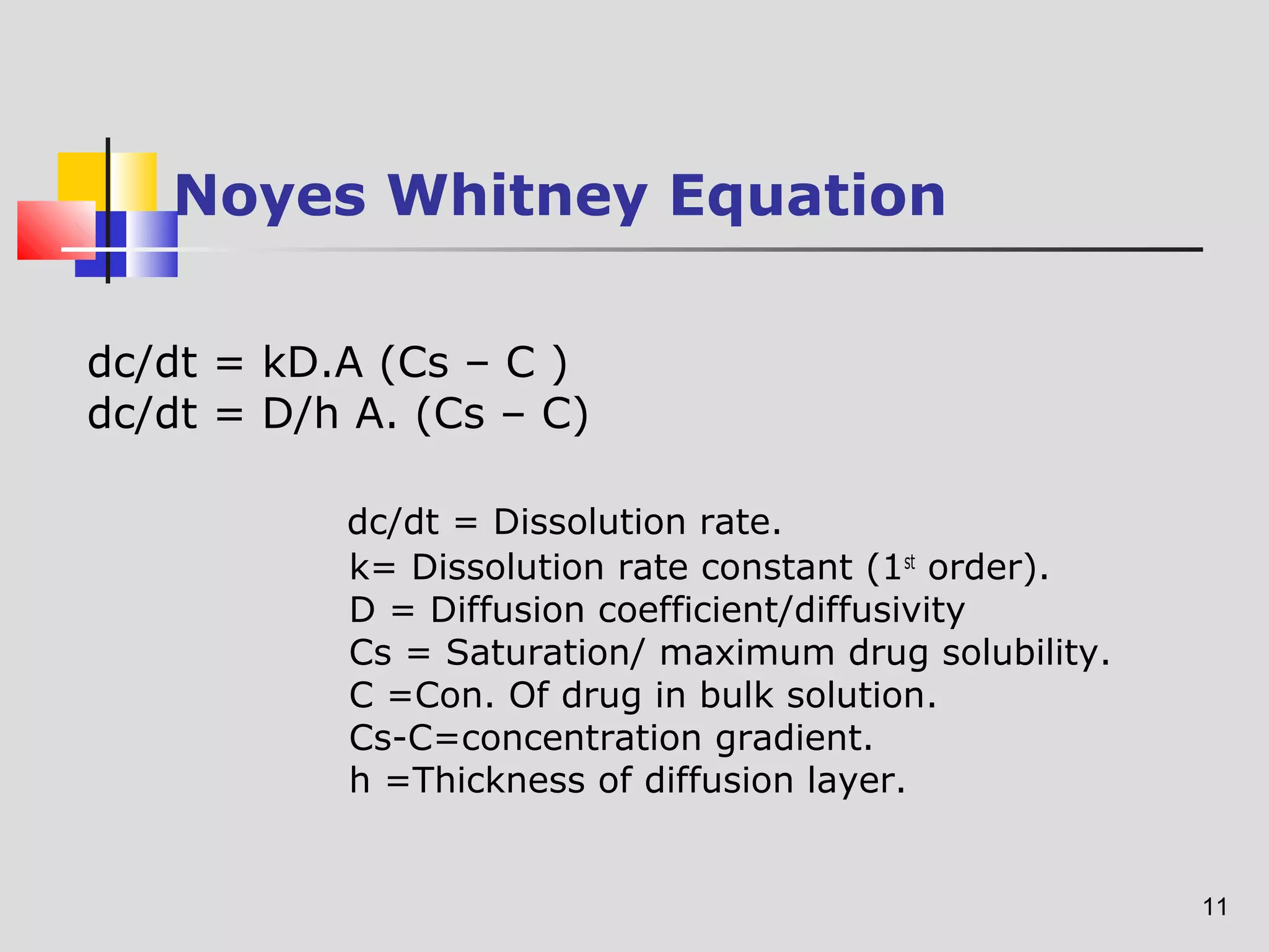Controlled Release Oral Drug Delivery System | PPT