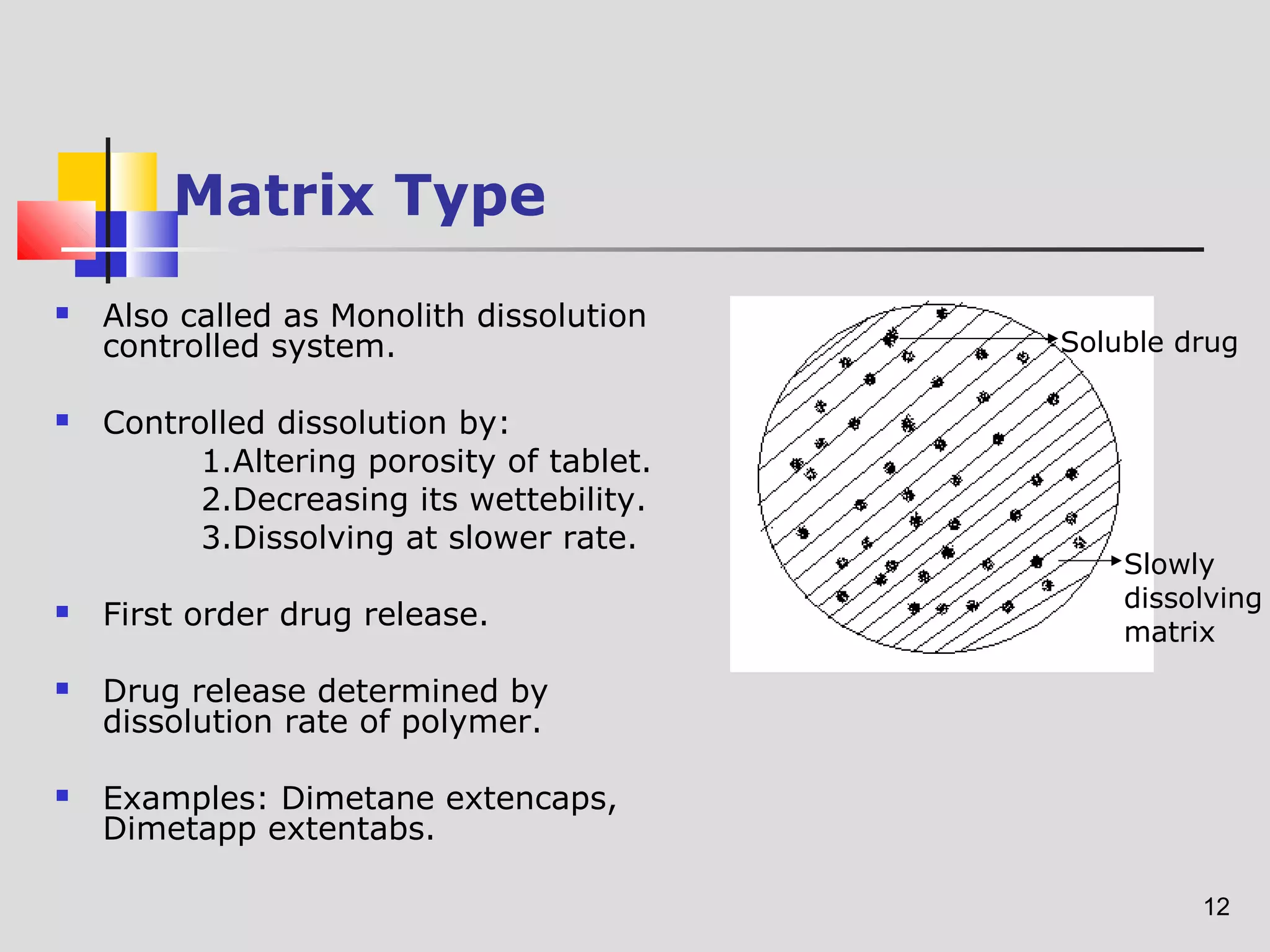 Controlled Release Oral Drug Delivery System | PPT