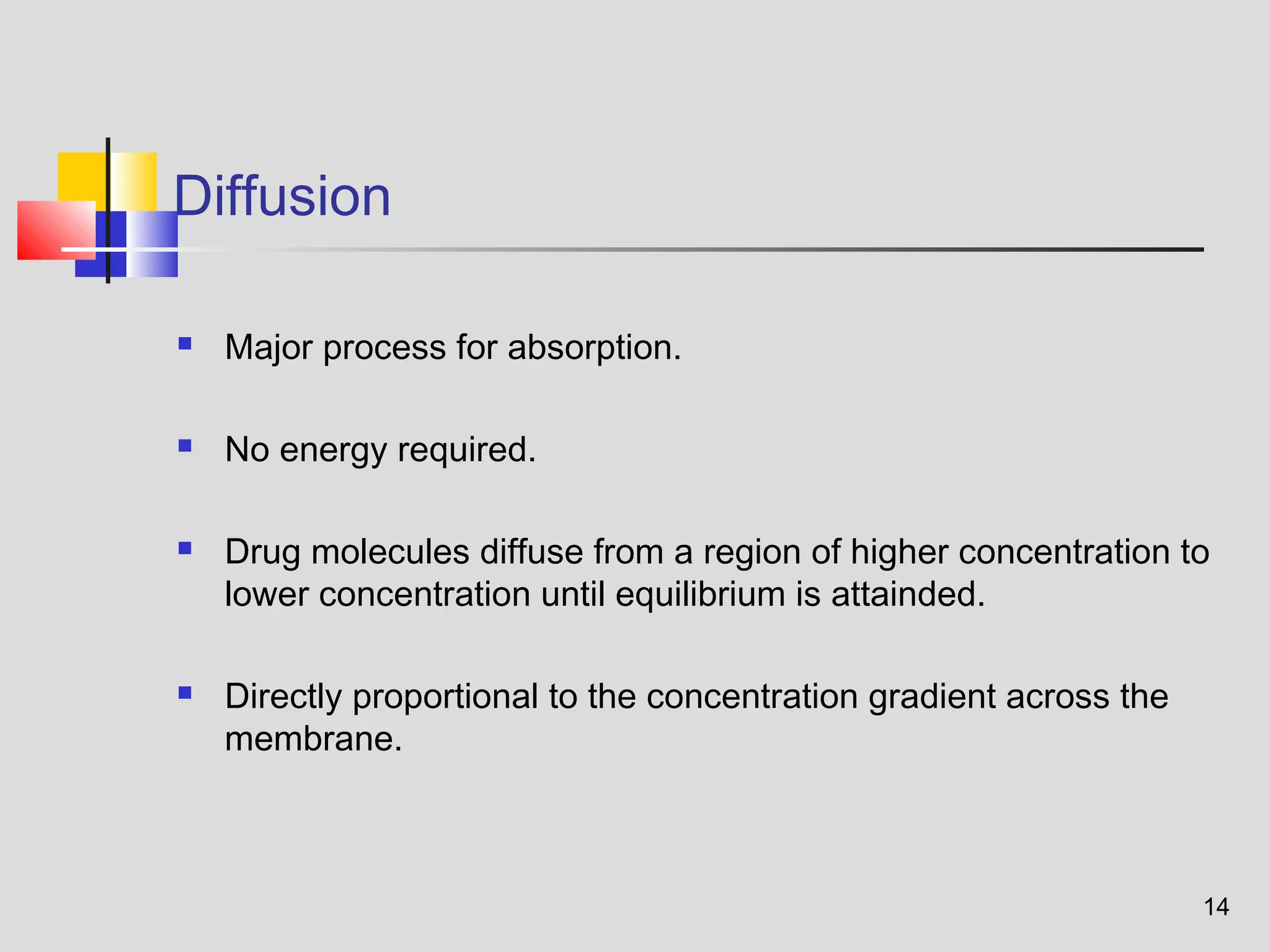Controlled Release Oral Drug Delivery System | PPT