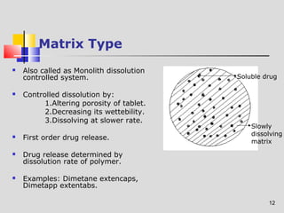 Controlled Release Oral Drug Delivery System | PPT
