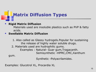 Controlled Release Oral Drug Delivery System | PPT