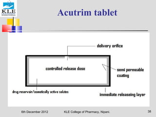Controlled release oral drugd elivery systems | PPT