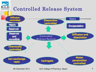 Controlled release oral drugd elivery systems | PPT