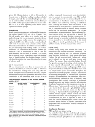 Controlled root targeted delivery of fertilizer using an ionically ...