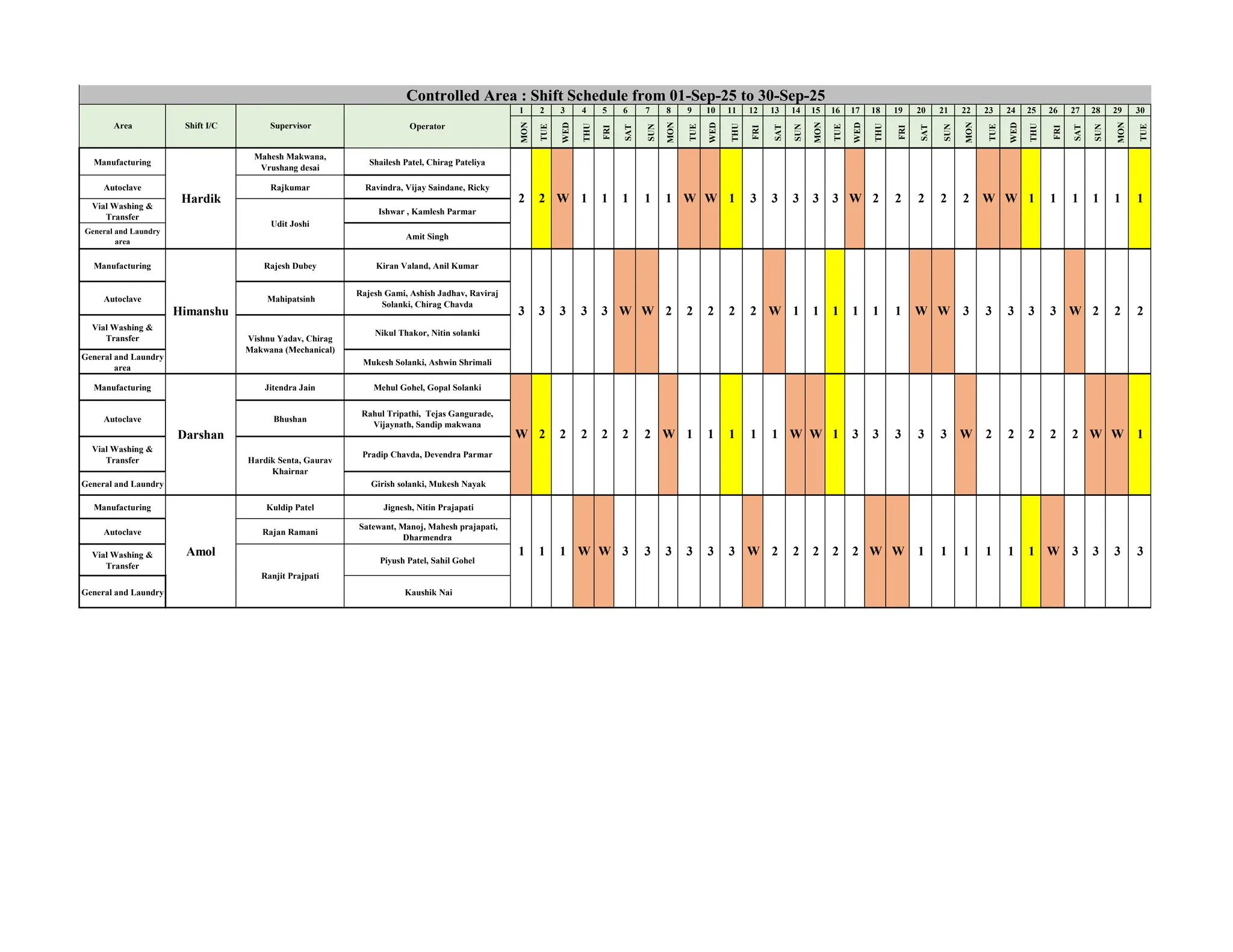Controlled Sep'25.pdfhghhgghgfxff555555555 | PDF