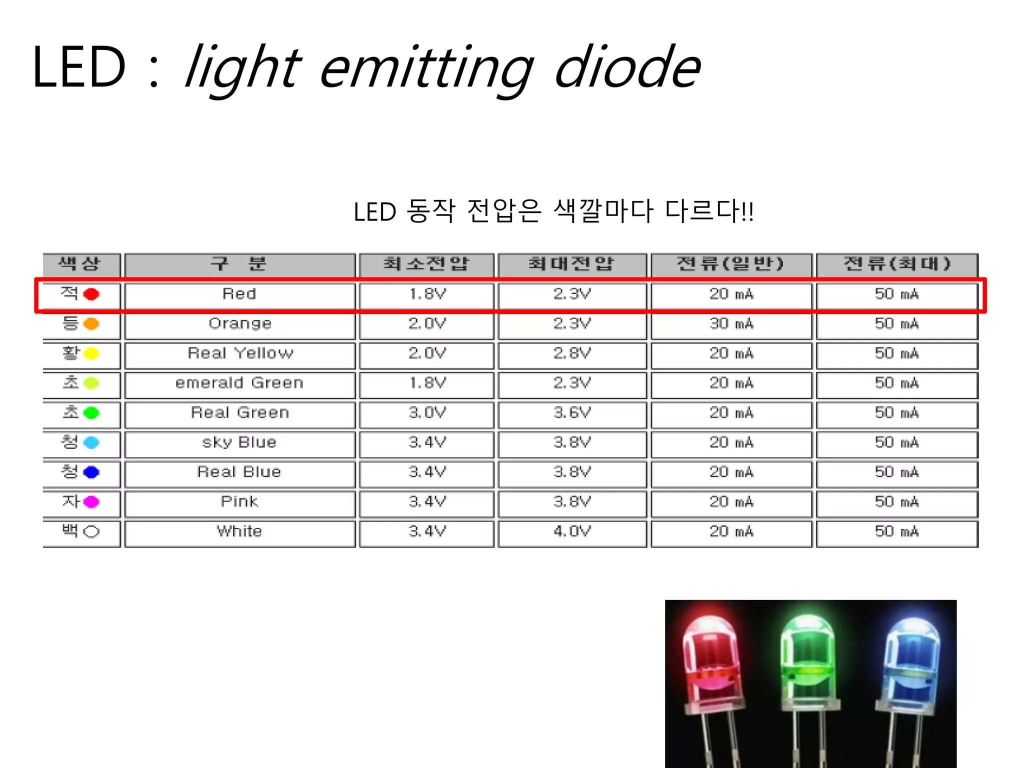 Control led using relay module and transistor(nanheekim) | PPT