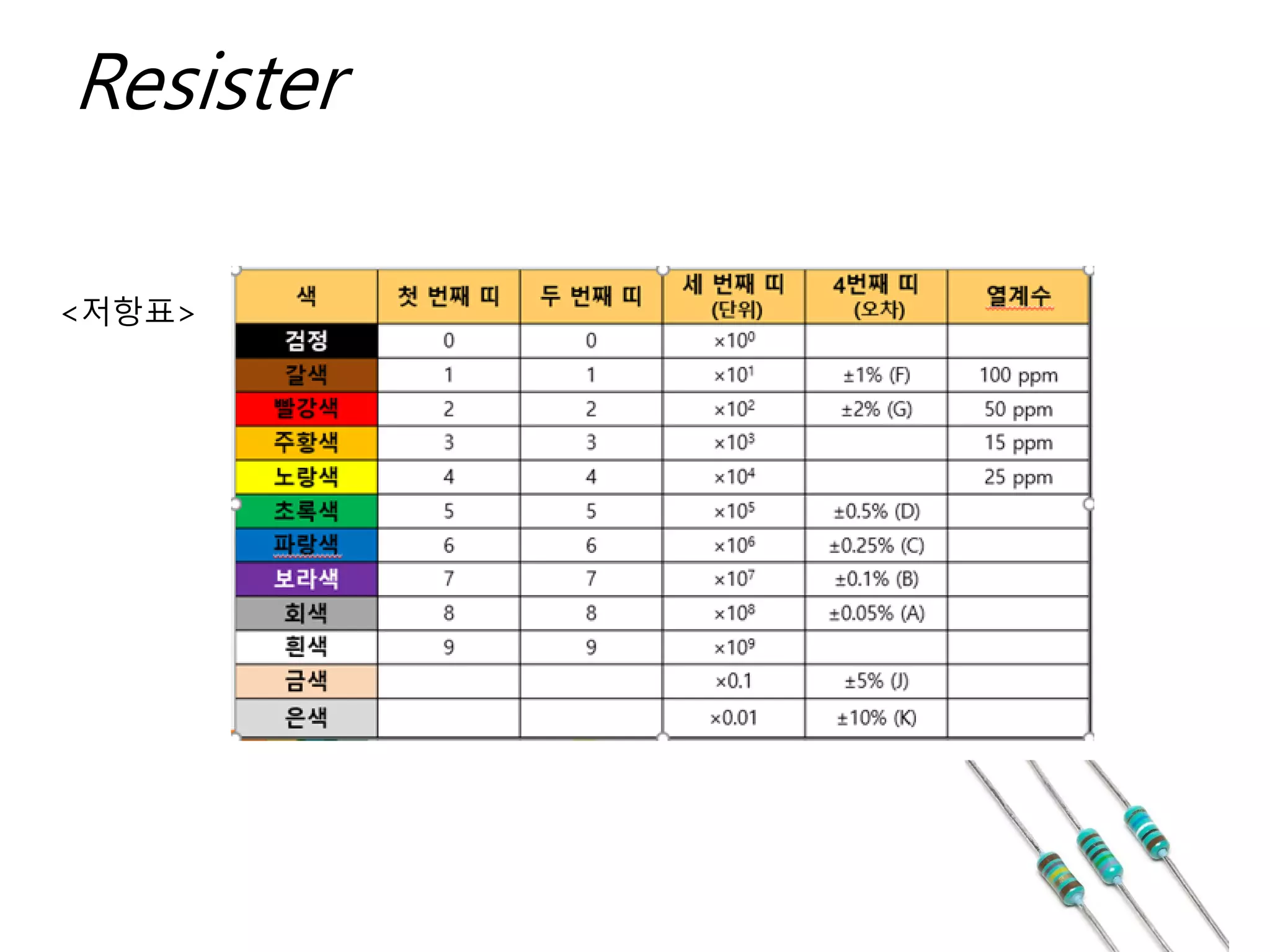 Control led using relay module and transistor(nanheekim) | PPT