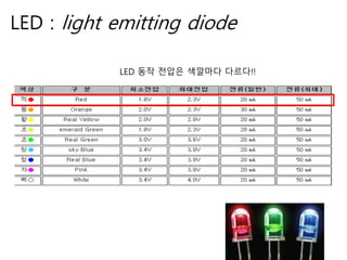 Control led using relay module and transistor(nanheekim) | PPT
