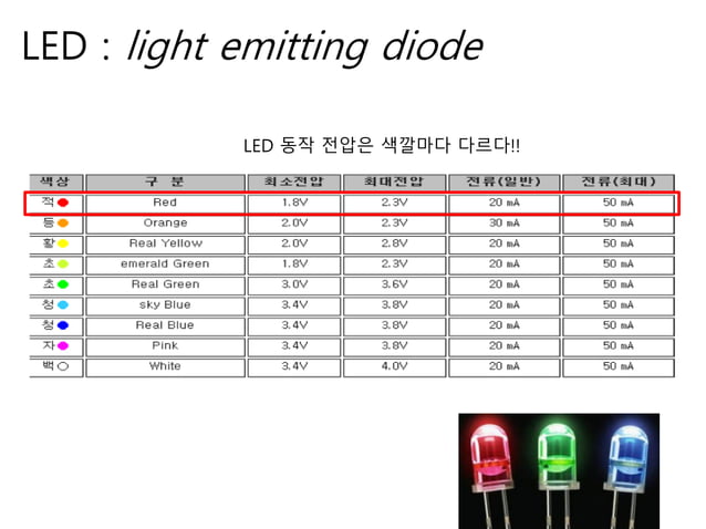 Control led using relay module and transistor(nanheekim) | PPT