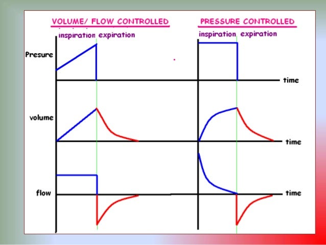 Controlled ventilation 1