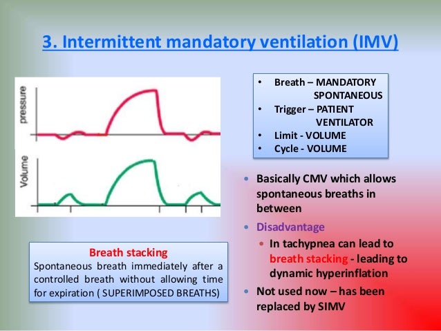 Controlled ventilation 1