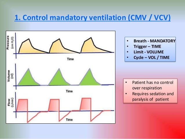Controlled ventilation 1