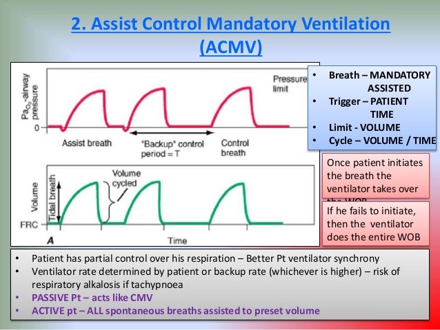 Controlled ventilation 1