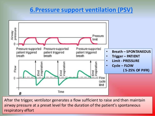 Controlled ventilation 1