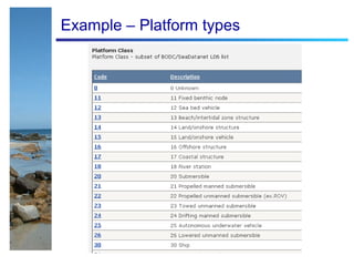 Controlled Vocabularies | PPT