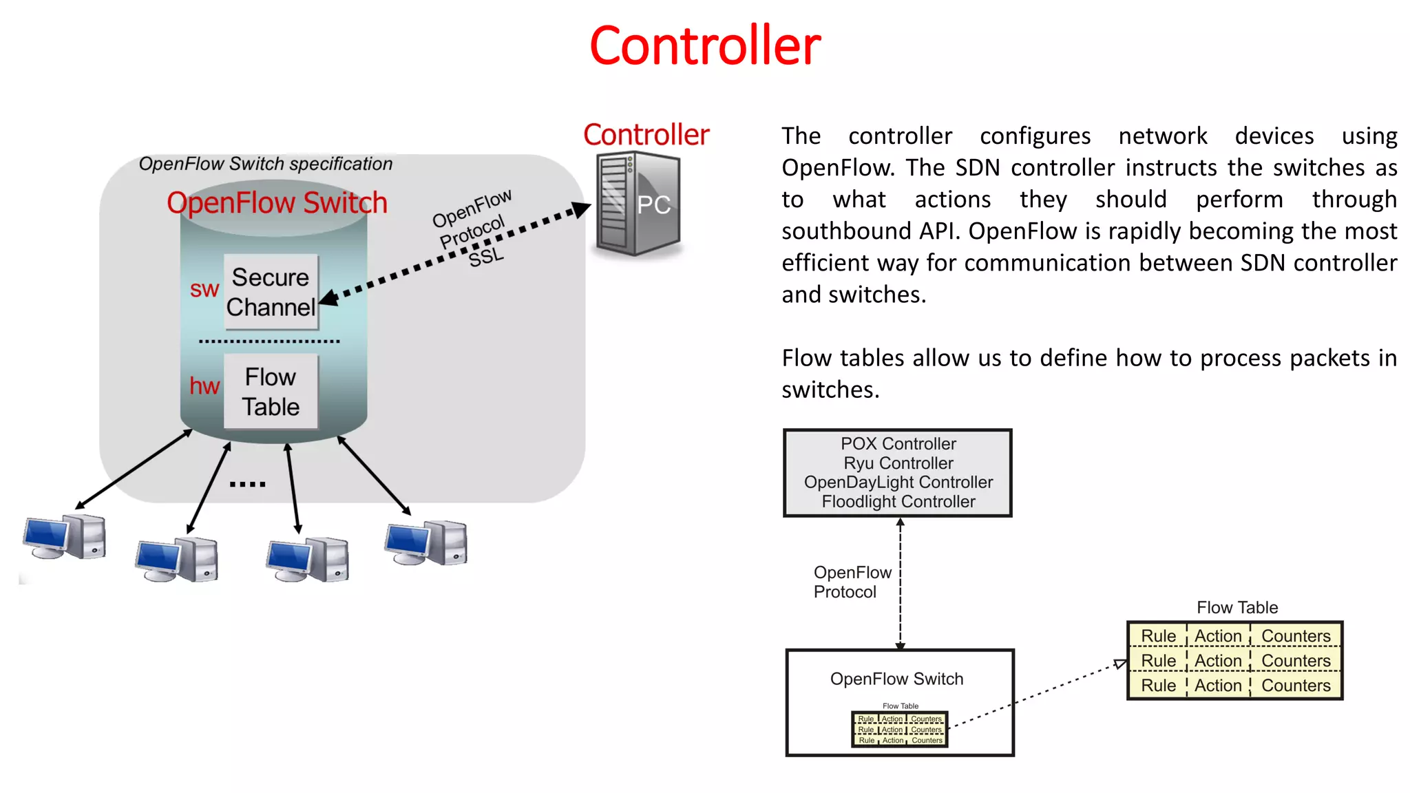 Sdn Software Defined Networking Controller Ppt 