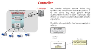 SDN (Software Defined Networking) Controller | PDF
