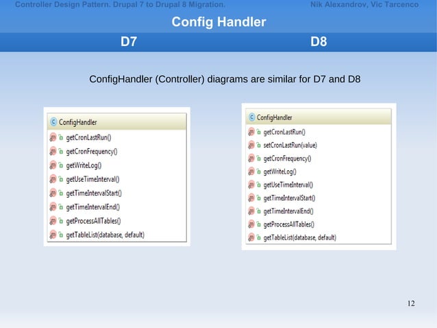 Controller design-pattern-drupal-north-toronto-2018-final | PPT